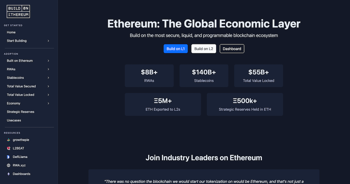 Ethereum Adoption